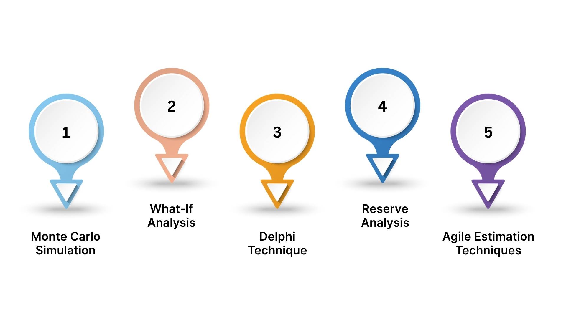 6 Successful Project Estimation Techniques